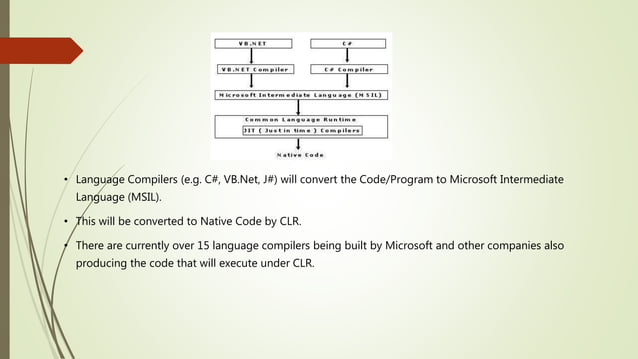Components of .NET Framework | PPT | Free Download