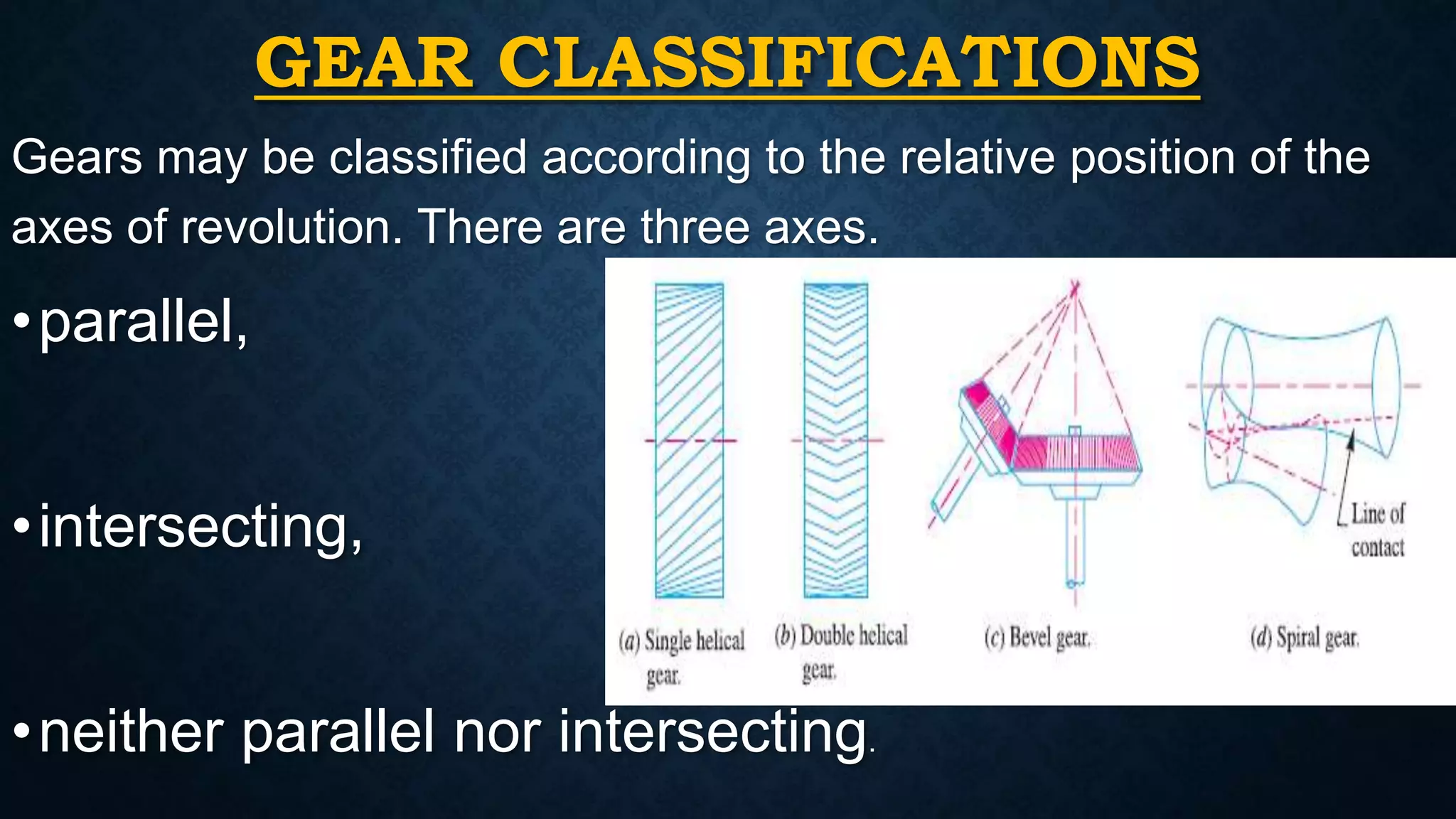gears their manufacturing and their types | PPTX