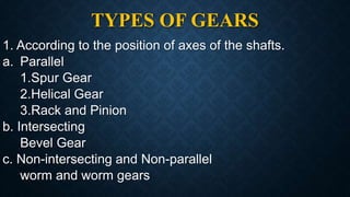 gears their manufacturing and their types | PPTX | Jewelry Making ...