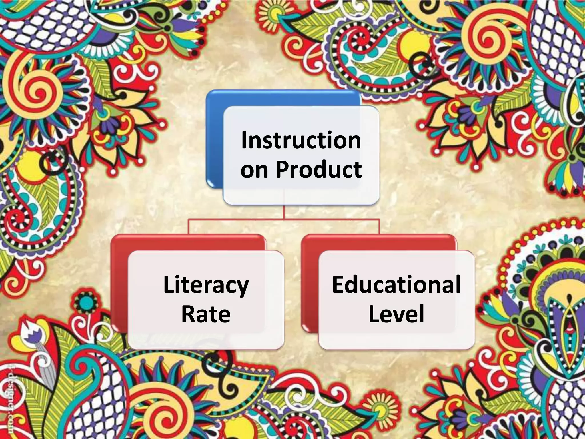 Product component model | PPTX