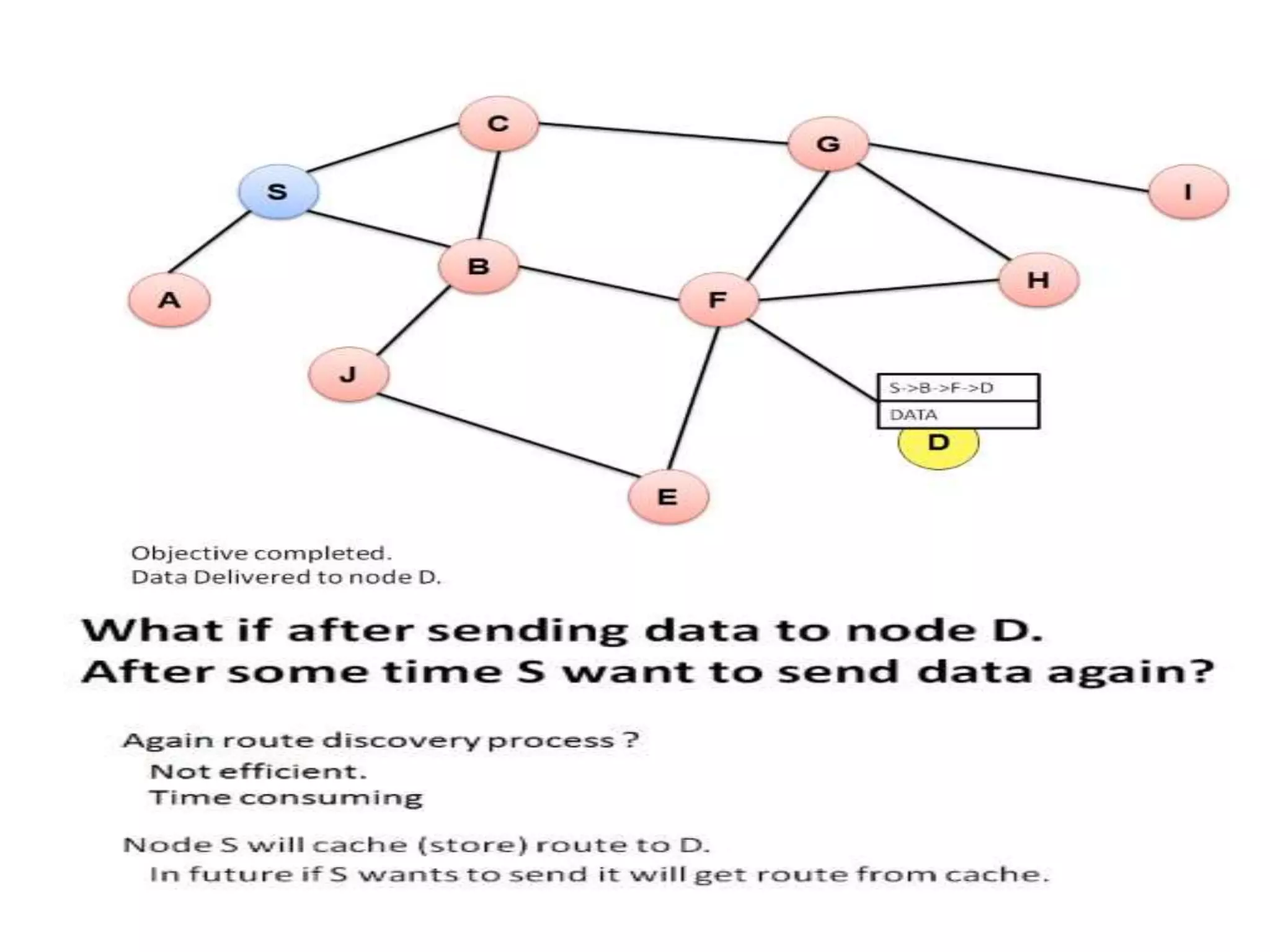 DSR Protocol | PPTX | Computer Networking | Computing