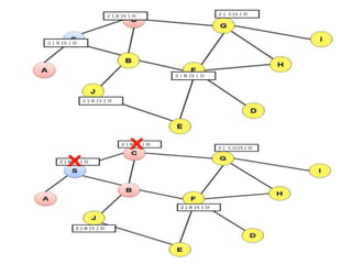 DSR Protocol | PPTX | Computer Networking | Computing