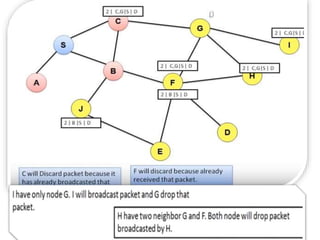 DSR Protocol | PPTX | Computer Networking | Computing
