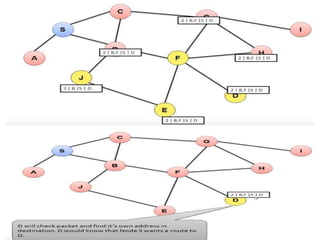 DSR Protocol | PPTX | Computer Networking | Computing