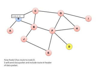 DSR Protocol | PPTX | Computer Networking | Computing