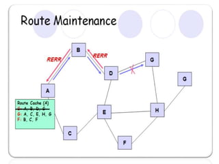 DSR Protocol | PPTX | Computer Networking | Computing