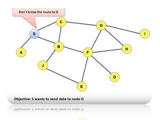 DSR Protocol | PPTX | Computer Networking | Computing