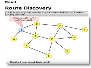 DSR Protocol | PPTX | Computer Networking | Computing