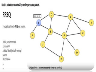 DSR Protocol | PPTX | Computer Networking | Computing