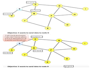 DSR Protocol | PPTX | Computer Networking | Computing