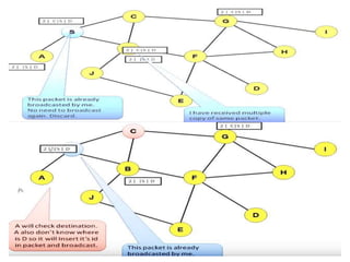 DSR Protocol | PPTX | Computer Networking | Computing