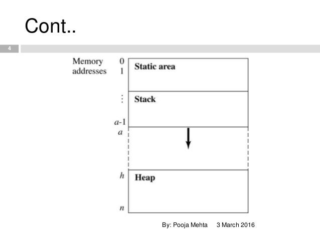 Memory Handling And Garbage Collection In Python
