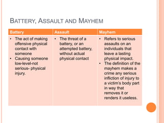 Crime And justic | PPTX | Crime & Harmful Acts to Individuals, Society ...