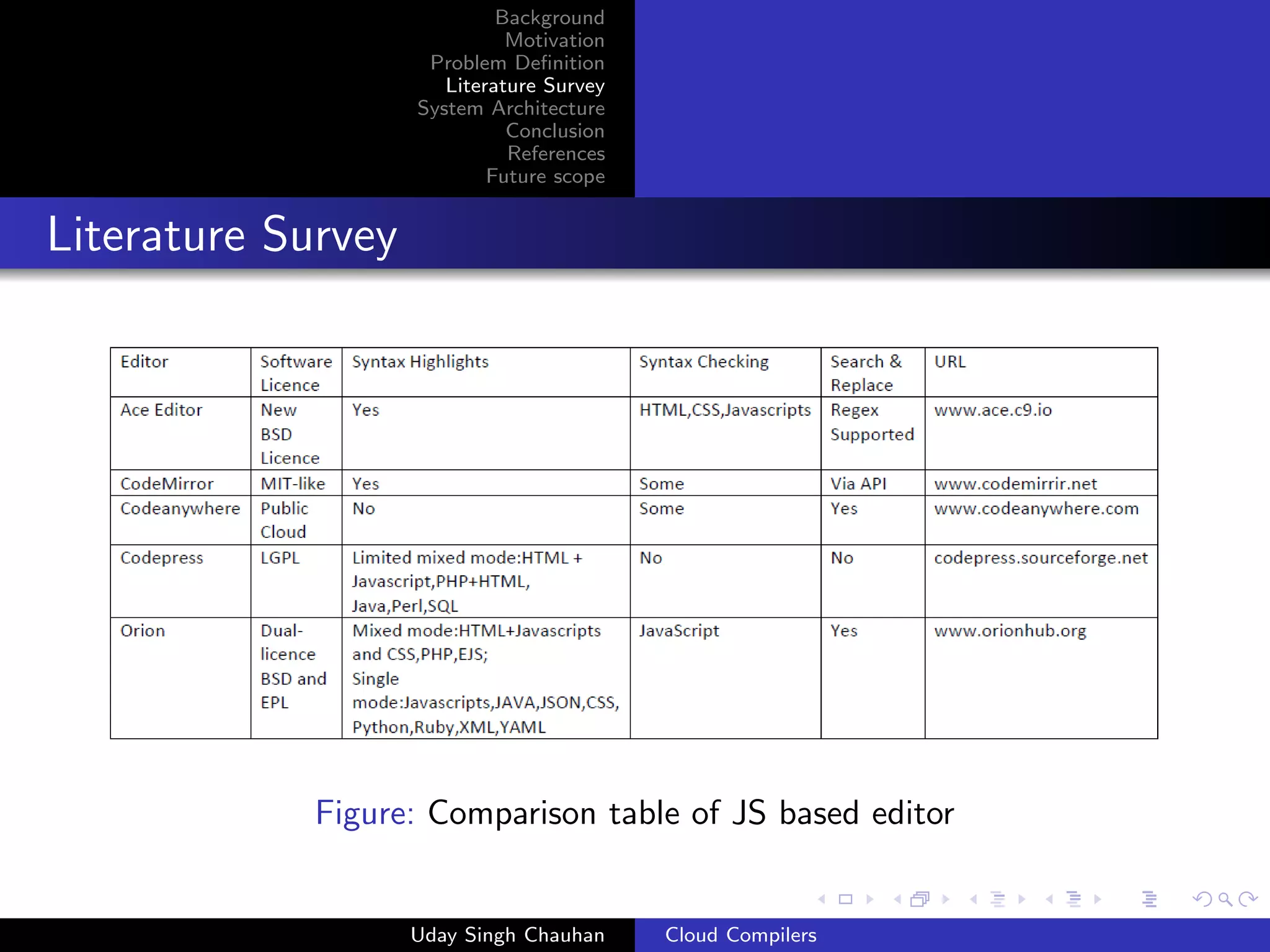 Online Cloud Based Compilers System | PDF | Web Development | Internet