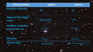 Jupiter and Saturn | PPTX
