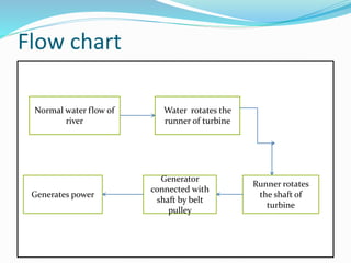 Turbine design for rive head | PPT