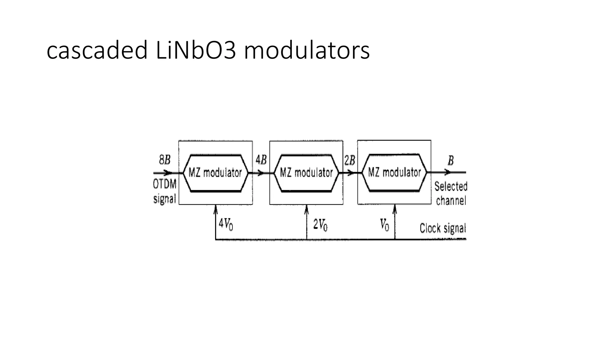 optical time division multiplexing | PPTX