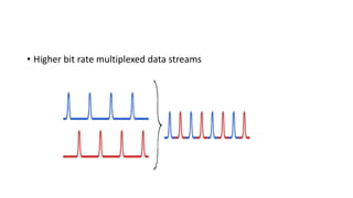 optical time division multiplexing | PPTX