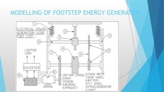 Footstep Power Generation | PPTX