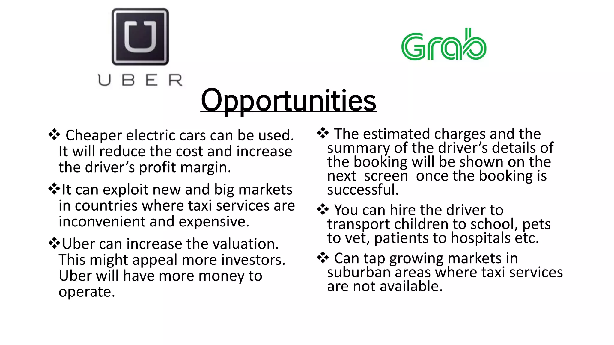 Uber vs Grab SWOT Anaysis | PPTX