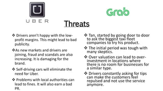 Uber vs Grab SWOT Anaysis | PPTX