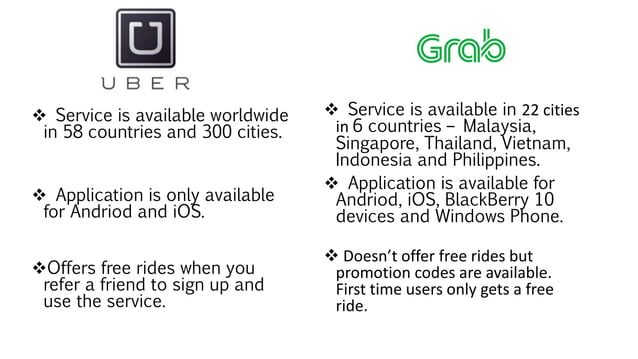 Uber vs Grab SWOT Anaysis | PPTX