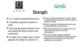 Uber vs Grab SWOT Anaysis | PPTX