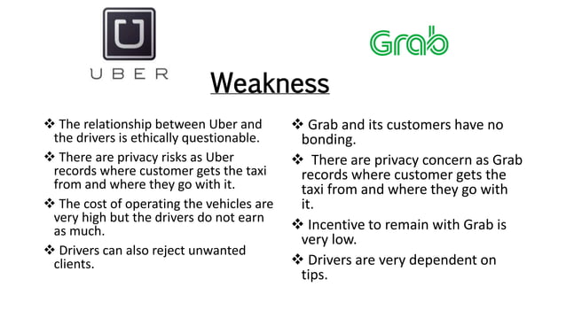 Uber vs Grab SWOT Anaysis | PPTX
