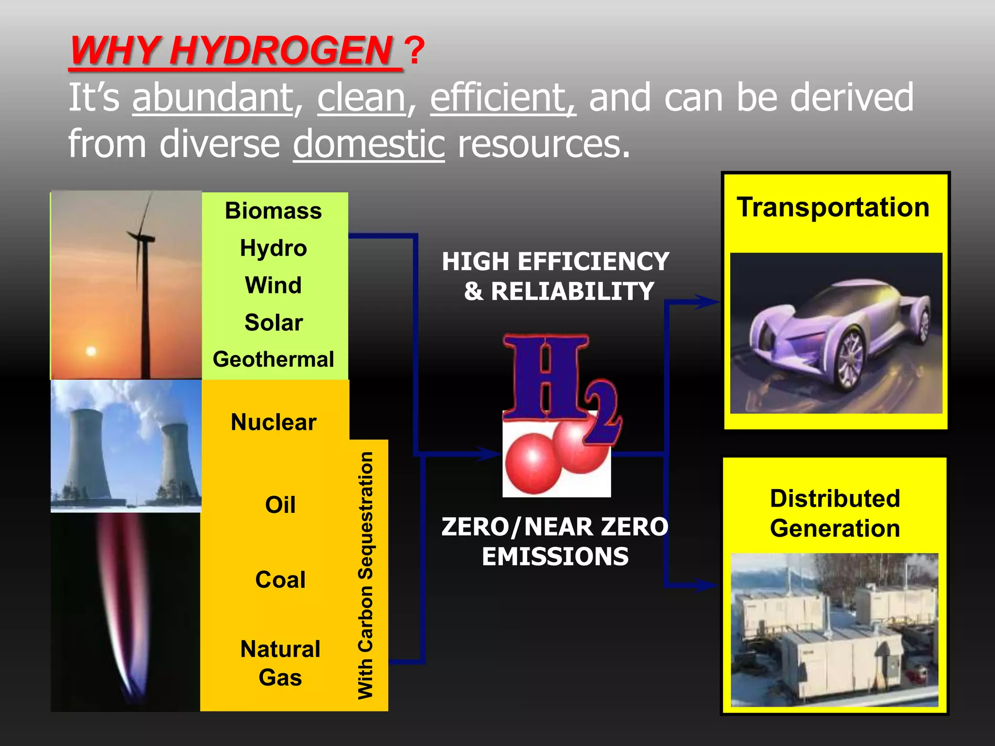 HYDROGEN POWERED CARS | PPTX