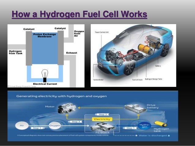 HYDROGEN POWERED CARS