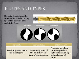 Basics of Drill Machine | PPTX
