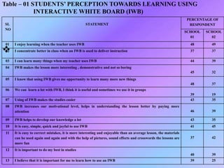 STUDENTS PERCEPTION TOWARDS THE USE OF INTERACTIVE WHITE BOARD: A ...