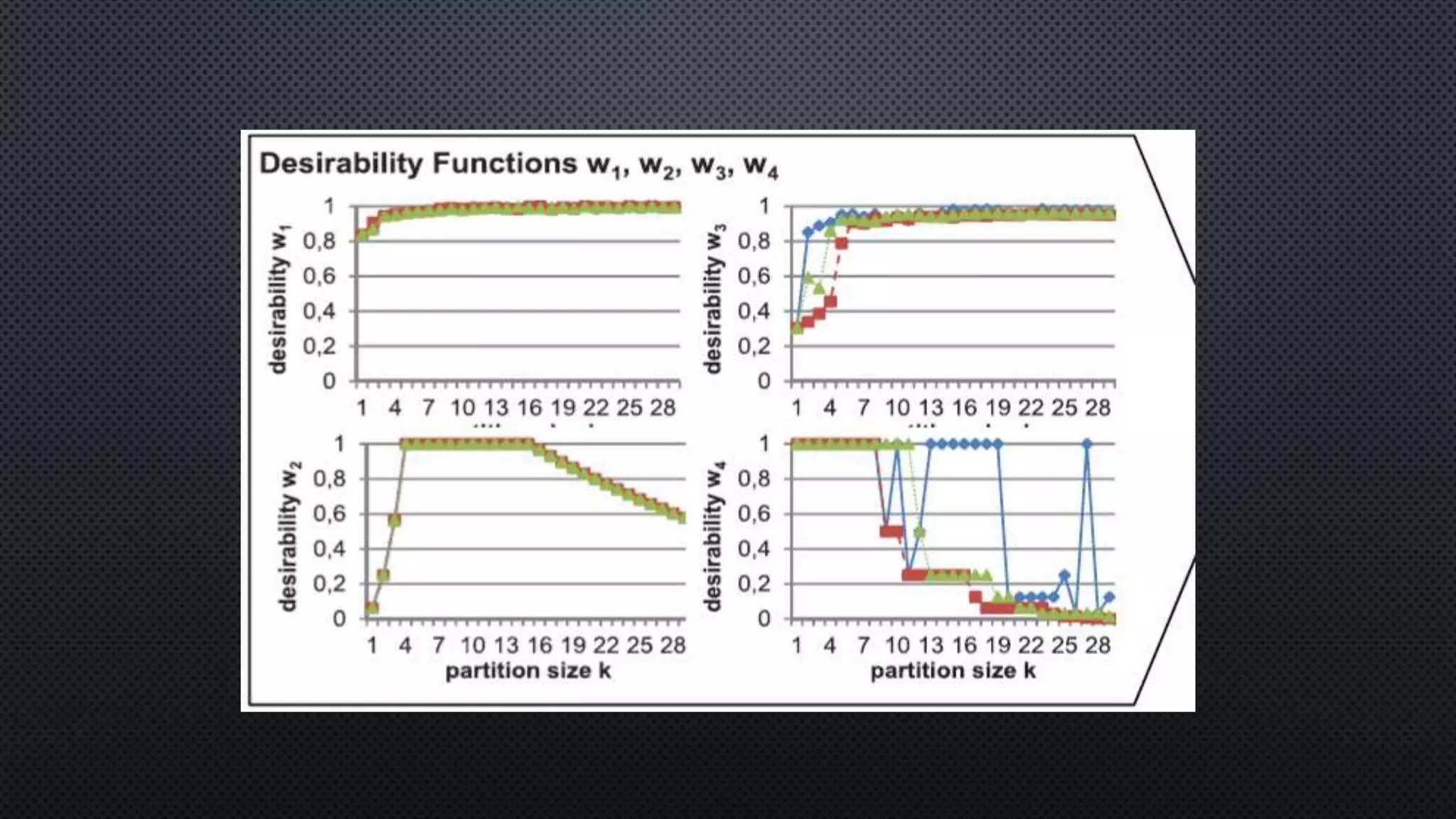 Production levelling of low volume and high mix production system based ...