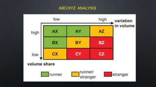 Production levelling of low volume and high mix production system based ...