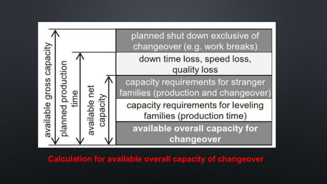 Production levelling of low volume and high mix production system based ...