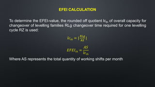Production levelling of low volume and high mix production system based ...