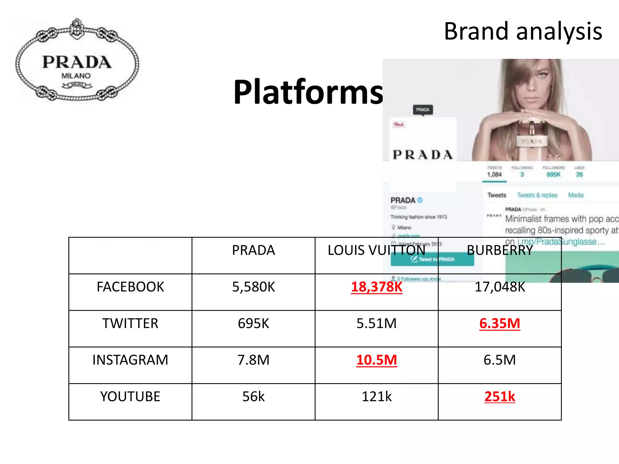 presentation -- Prada | PPTX