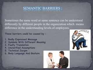 Presentation On Communication-Animated | PPTX