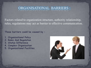 Presentation On Communication-Animated | PPTX