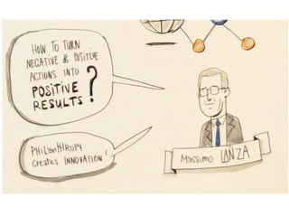 Graphic Recording - Plenary 1 | PPTX