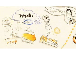 Graphic Recording - Plenary 1 | PPTX