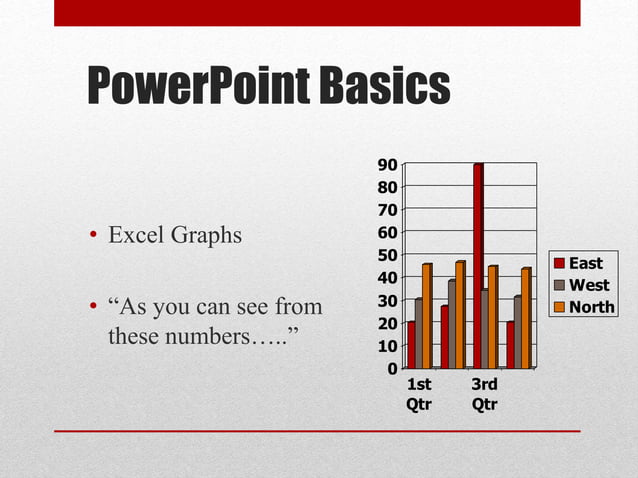 MS OFfice presentation | PPT