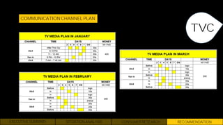 ADVERTISING PLAN - Sunsilk | PDF