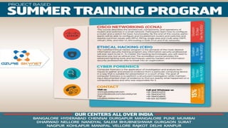 Project Based Summer Training Program | PPT