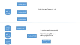 Rough Ad Structure | PDF