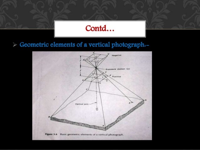 BASIC CONCEPTS OF PHOTOGRAMMETRY