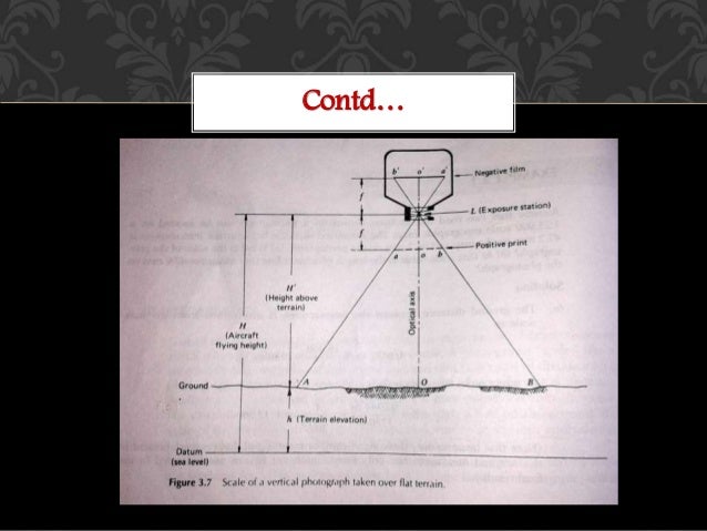 BASIC CONCEPTS OF PHOTOGRAMMETRY