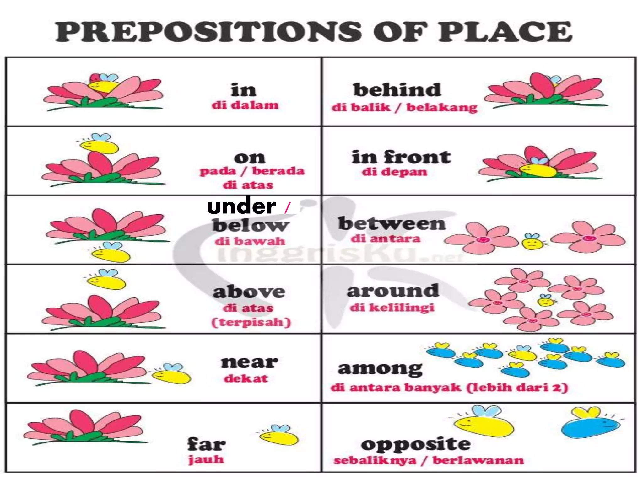 Preposition of Place and Direction | PPTX