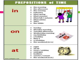 Preposition of Place and Direction | PPTX