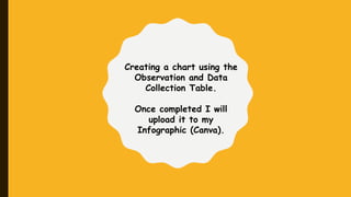 Excel Chart (Observation and Data Collection Table) | PPT